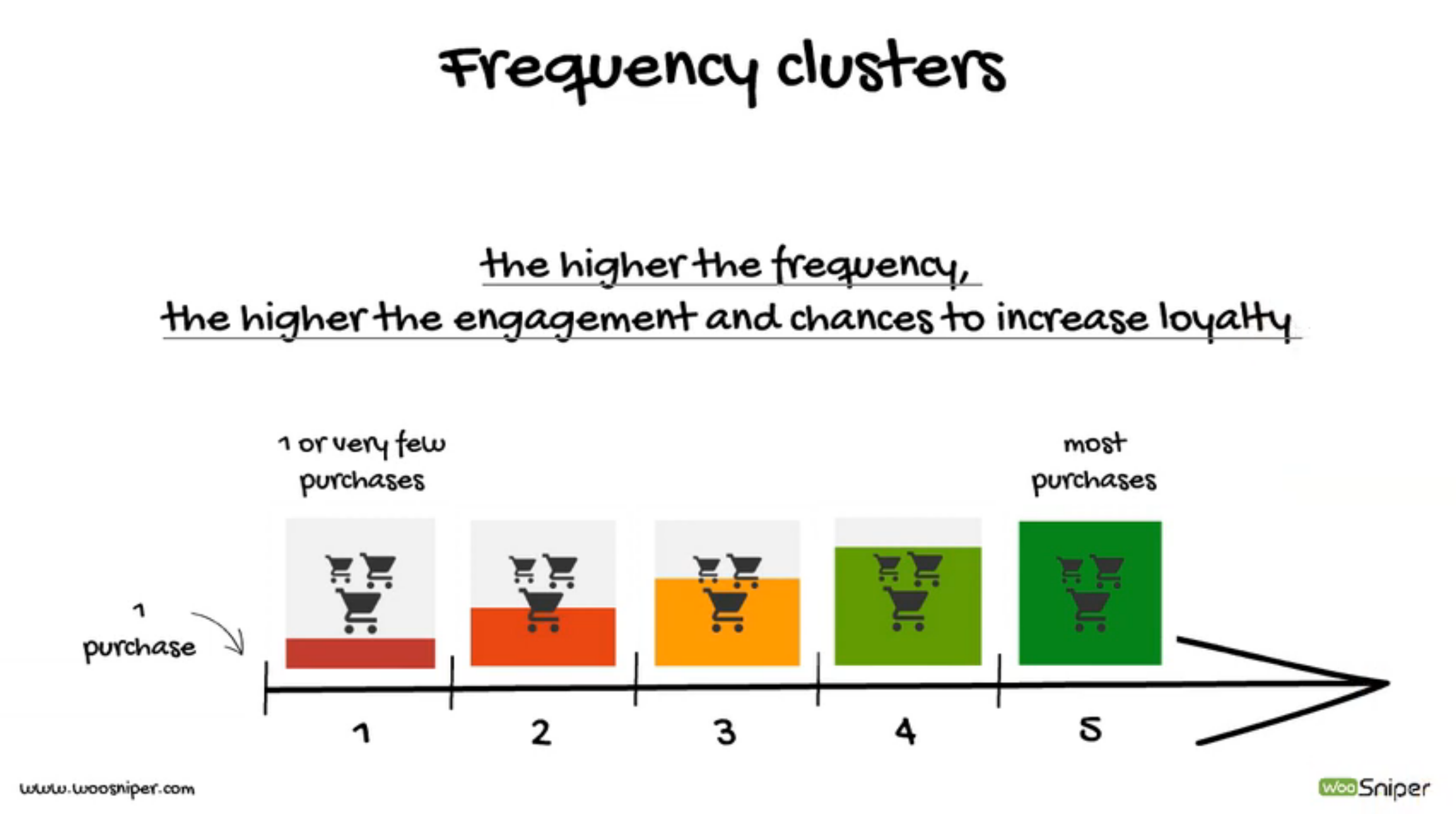 Rfm Segmentation Woosniper
