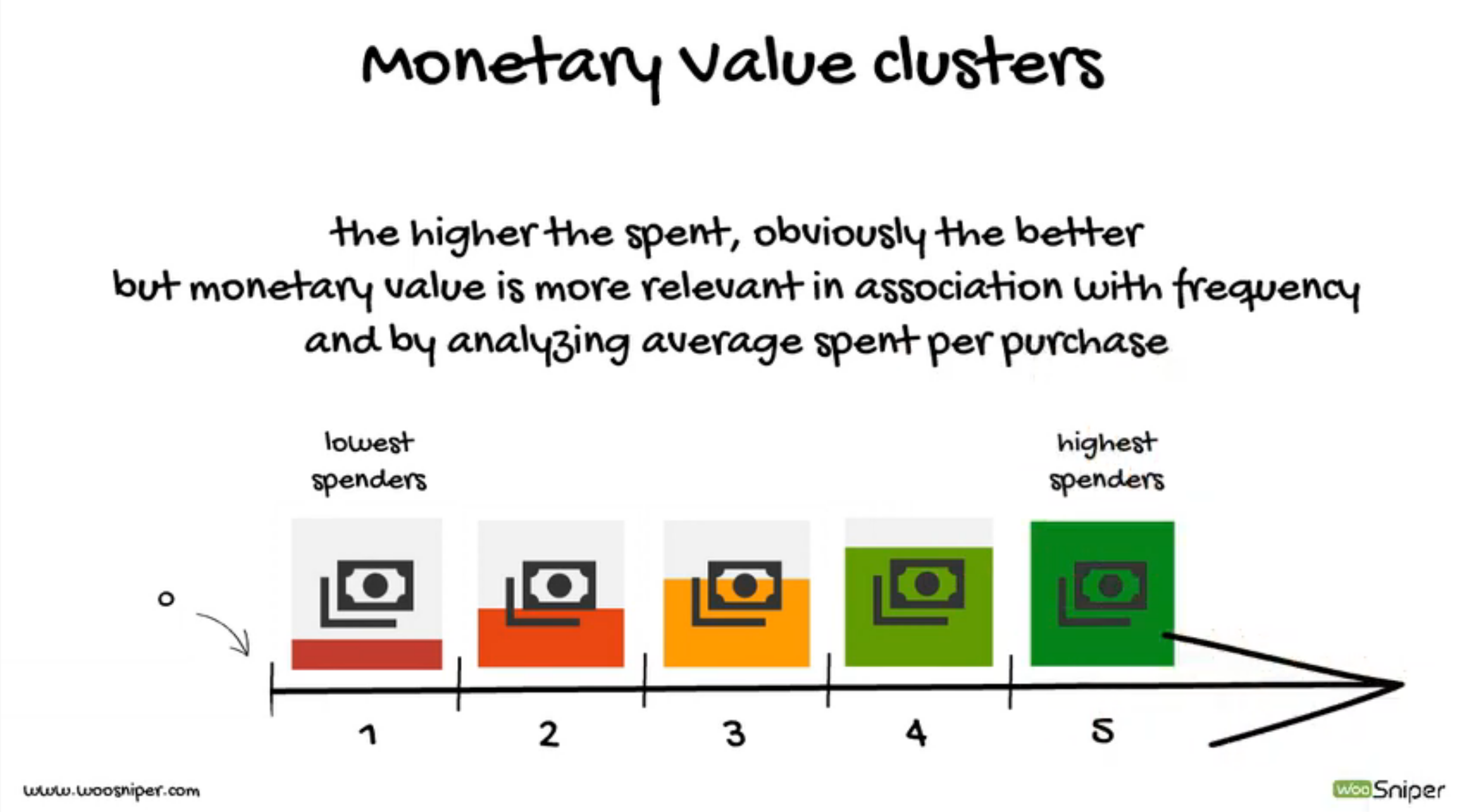 Rfm Segmentation Woosniper